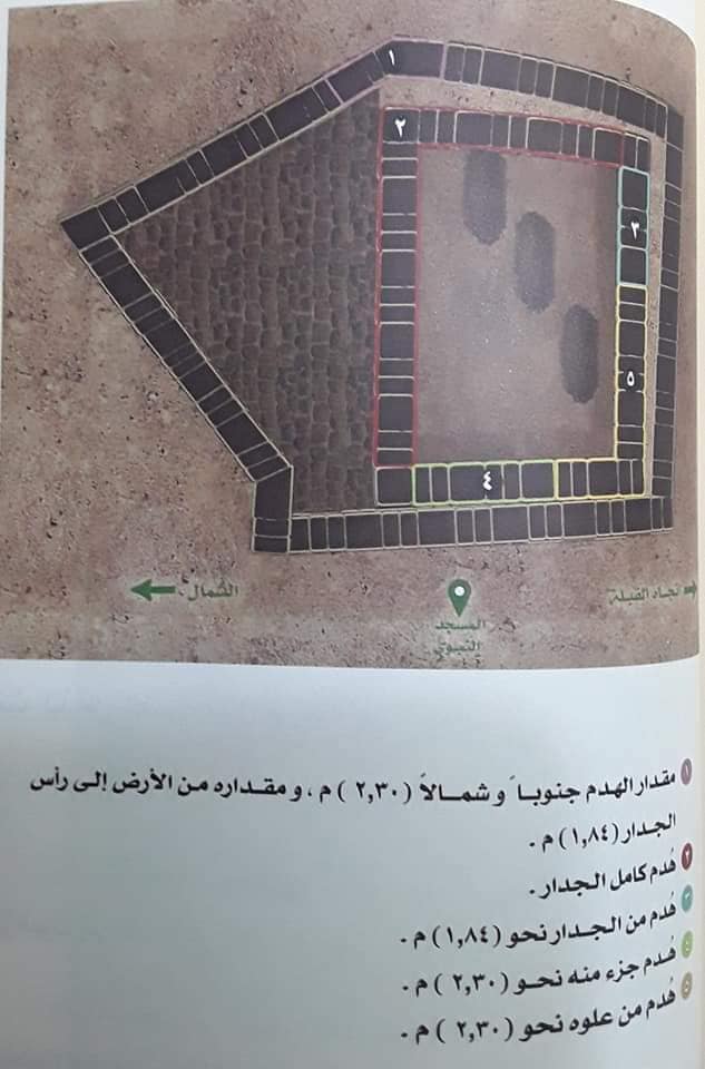 12 Fakta Kuburan Nabi Shallallahu Alaihi wa Sallam » saudinesia.id