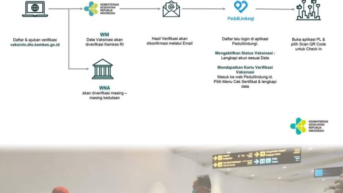 KBRI Riyadh Unggah Info Aturan Baru Kedatangan WNI dan WNA ke Indonesia ...