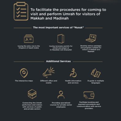 Saudi Luncurkan Platform 'Nusuk' Fasilitasi Jamaah Umrah Selama ...