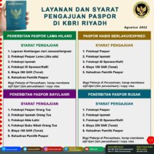 Mengenal Paspor dan SPLP Sebagai Dokumen Perjalanan Yang Diterbitkan ...